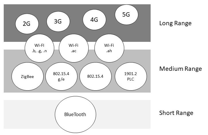 Connecting Devices to the Internet of Things | Molex