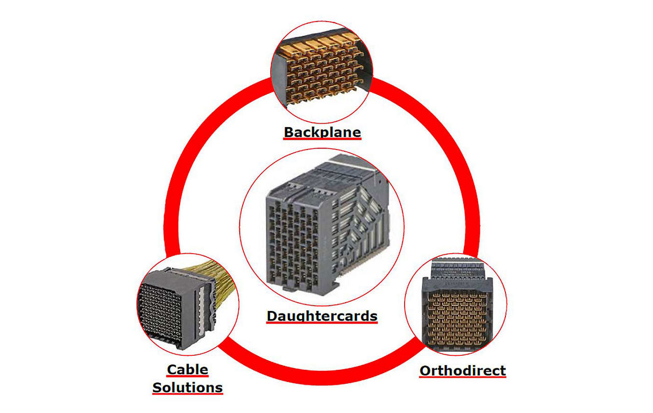 Impulse Backplane Connectors | Molex